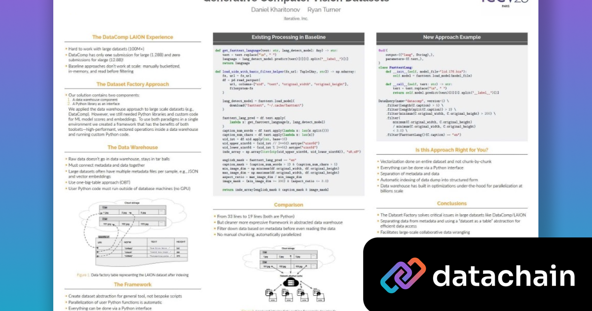 Dataset Factory - A Toolchain for Generative Computer Vision Datasets