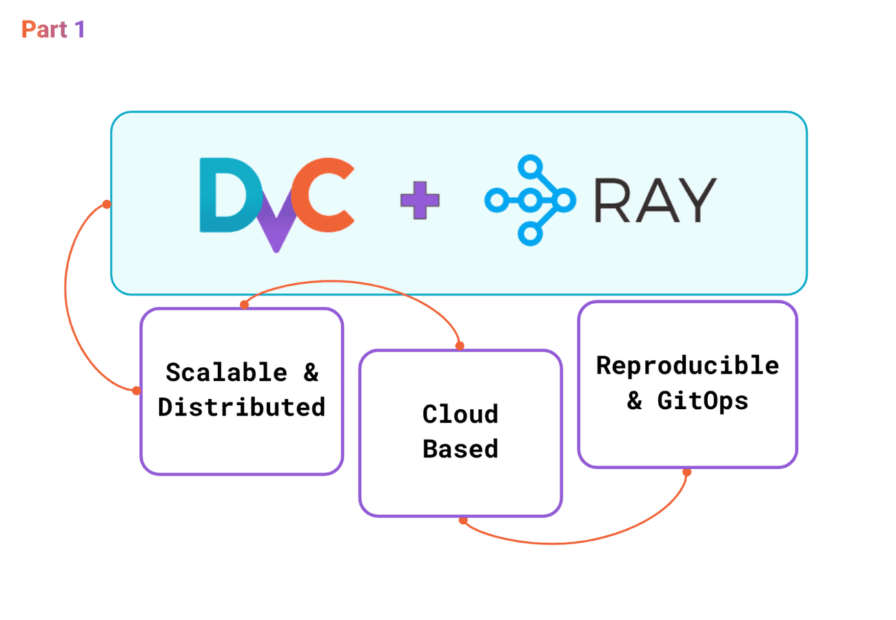 Blog | DataChain | DVC
